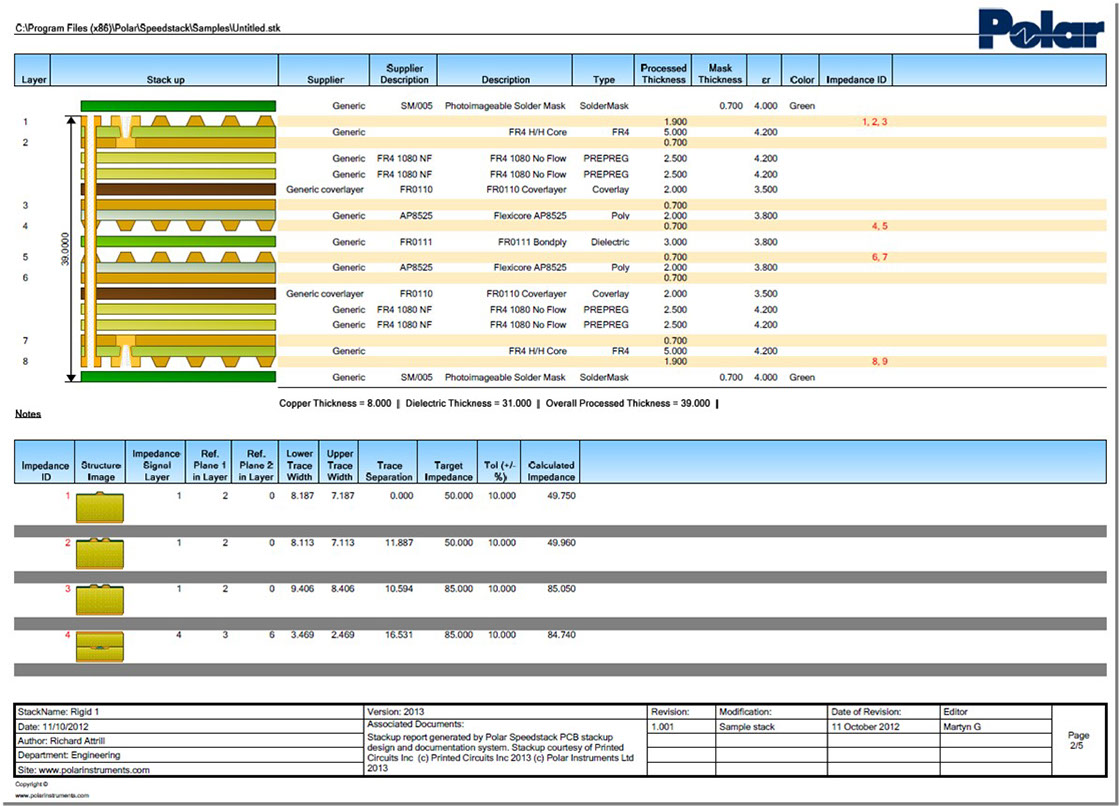 Polar | Speedstack PCB